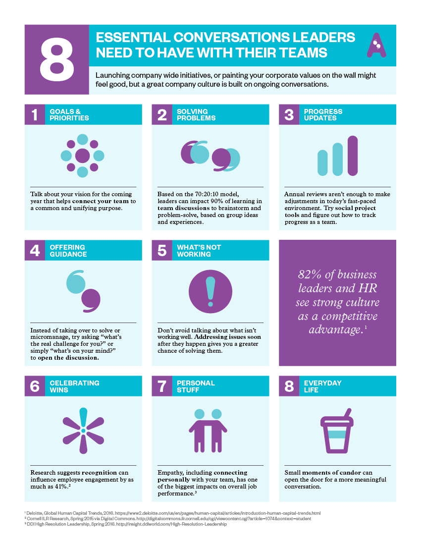 8 Essential Conversations Leaders Need to Have With Their Teams ...